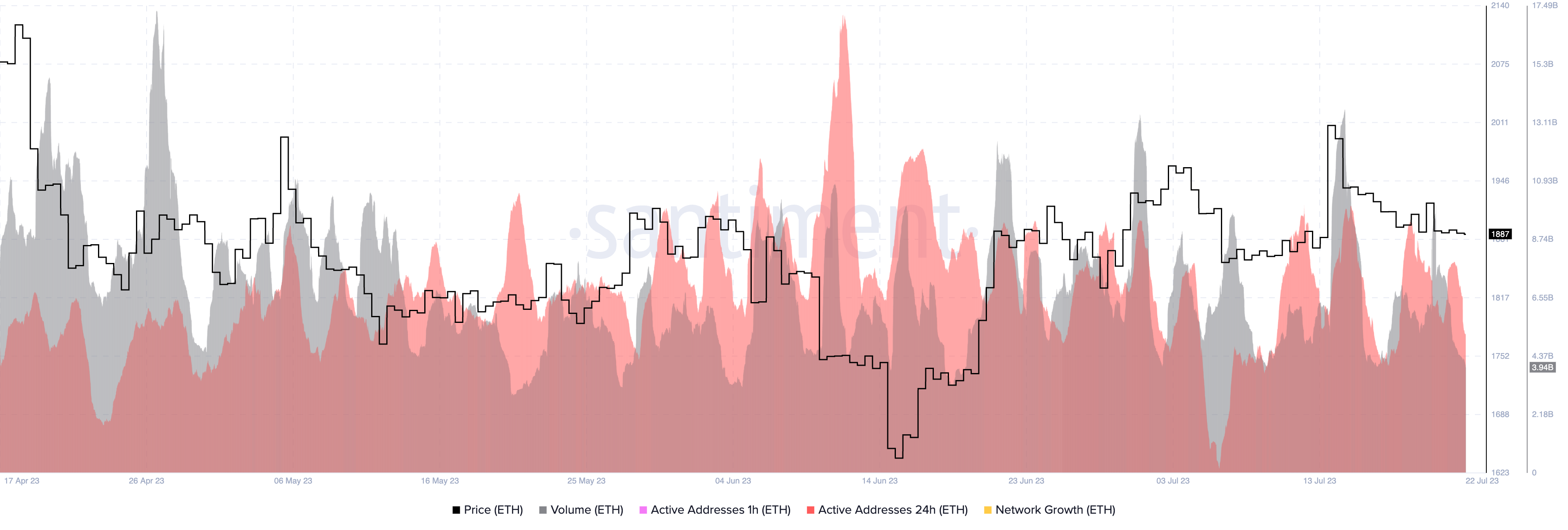 Cryptocurrencies Price Prediction Litecoin Ripple And Ethereum — Asian